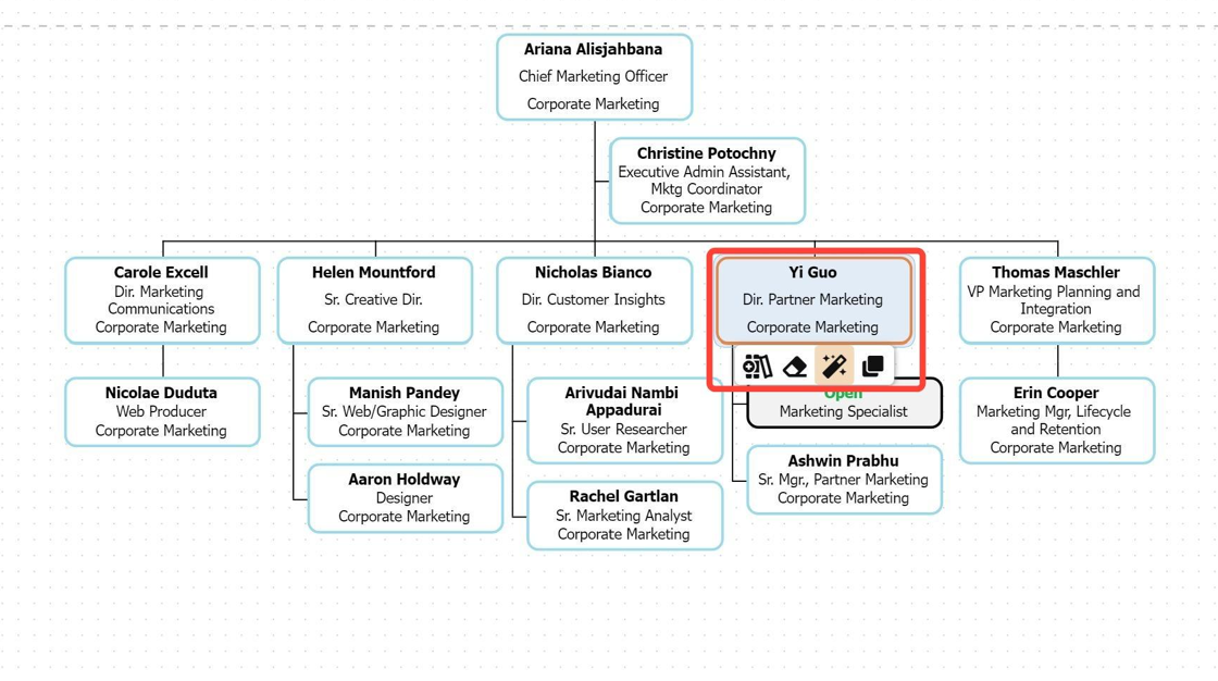 Editing custom charts – OrgChart