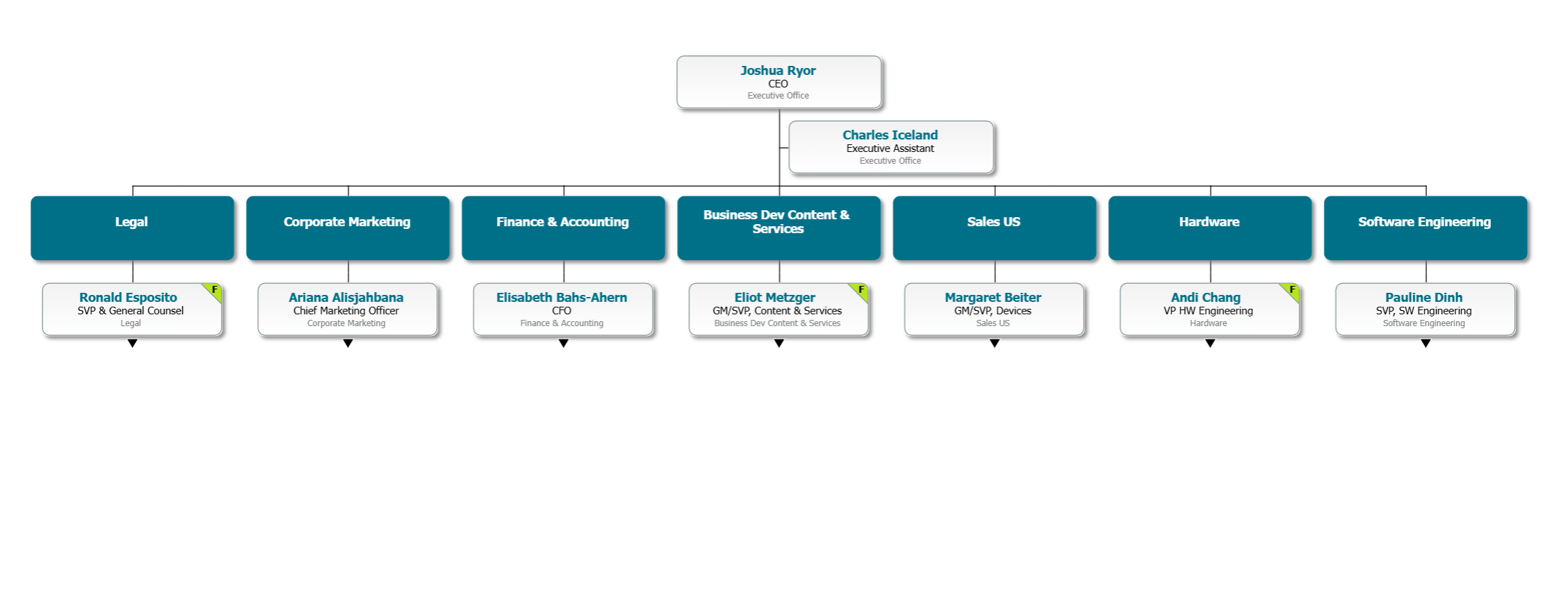 Functional Charts – OrgChart