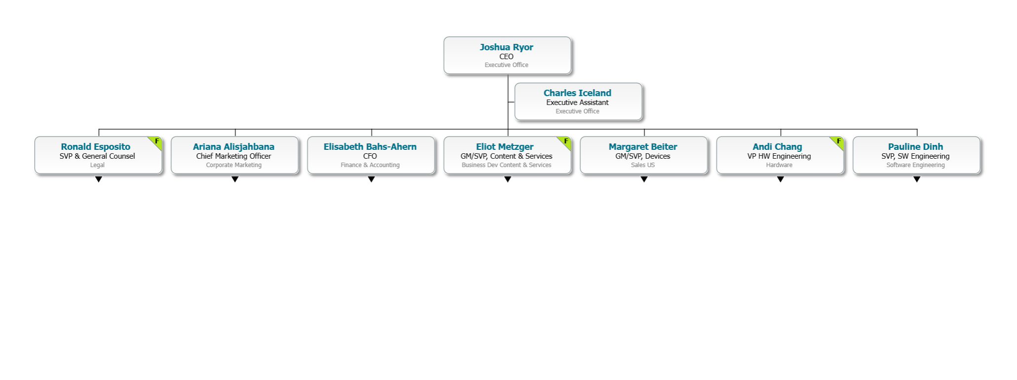 Functional Charts – OrgChart