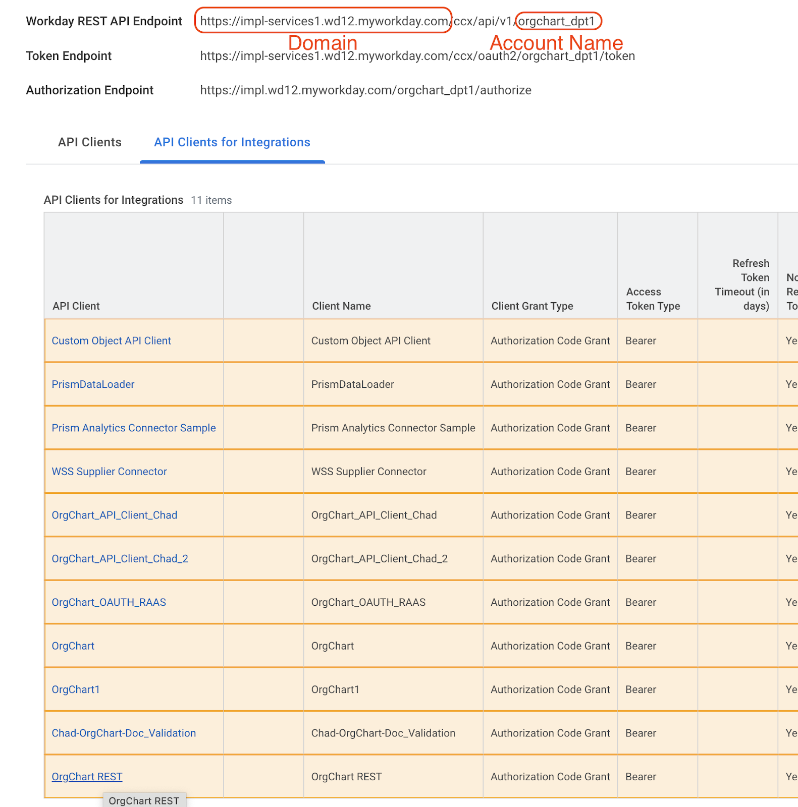 Workday (API) – OrgChart